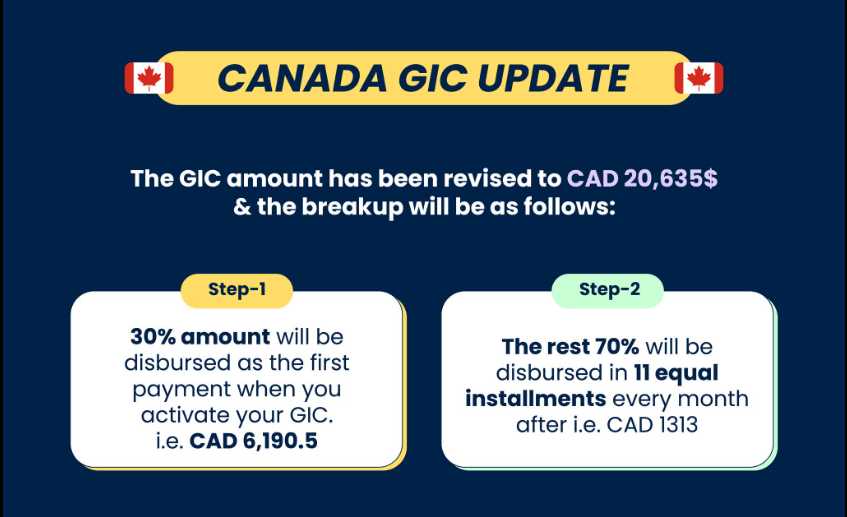 Canada GIC update - World Immigration